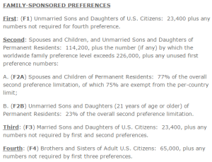 How to Read the Visa Bulletin Family-Sponsored Preferences Table ...